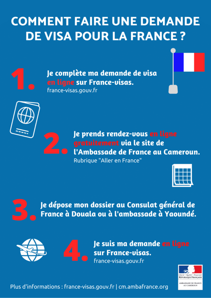 Étapes pour déposer une demande de visa pour la france à partir du ...